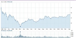 Market Capitulation: What is it and How to Identify - HowWeTrade.com
