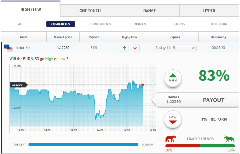 How To Calculate Win Percentage & Profit Margin